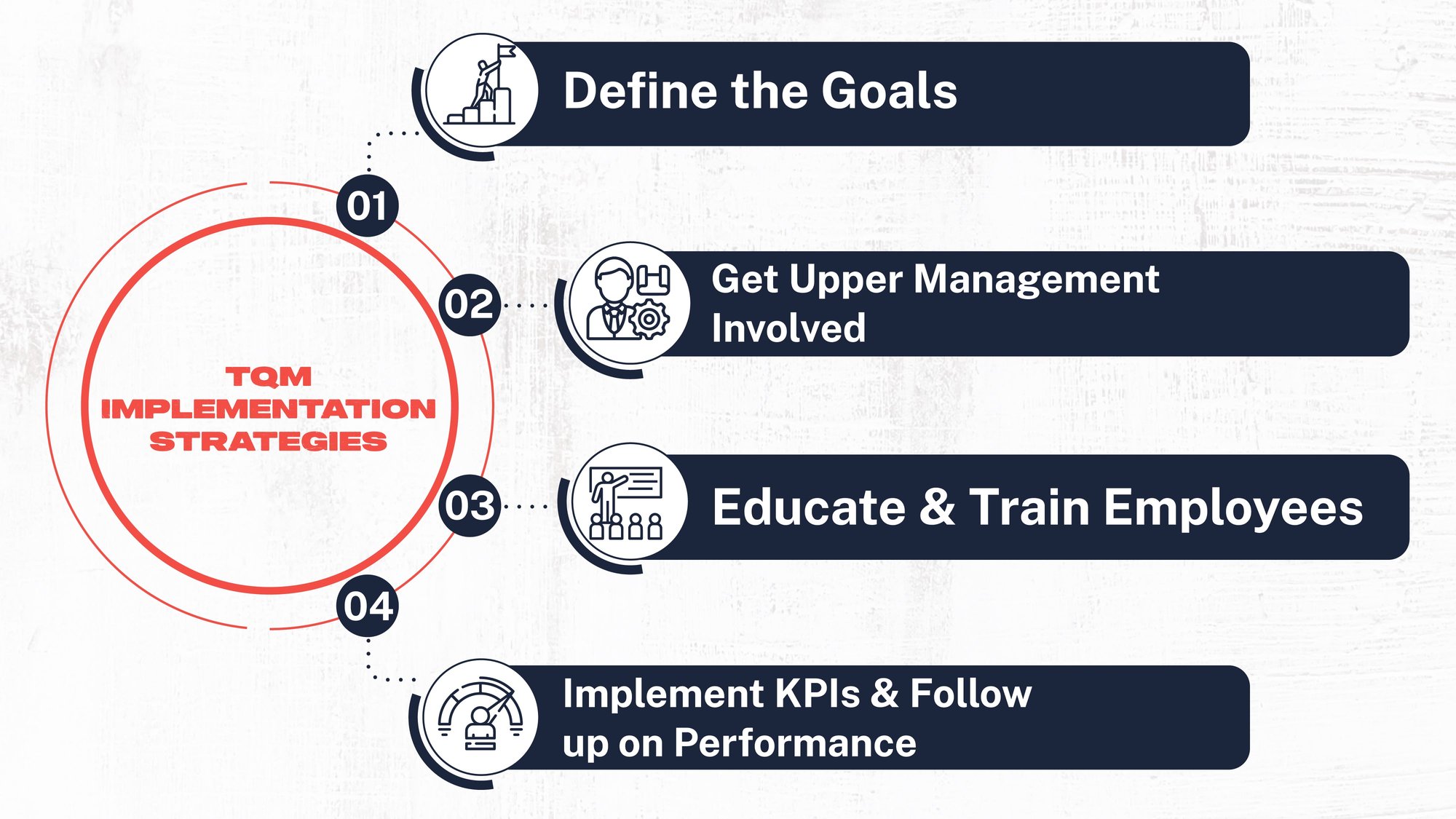 Mastering Total Quality Management in Manufacturing (TQM) | Strategies and Insights